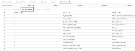 Schema Drift In Mapping Data Flow Azure Data Factory Azure Synapse