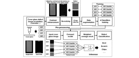 System Overview Of Cg Defect Detection Acquisition And Pre Processing