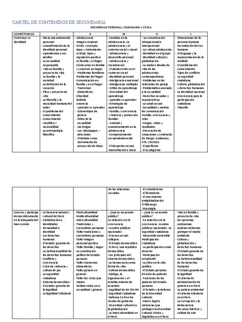 Cartel De Contenidos Dpcc Sec Sp Pdf Democracia Ideologías Políticas