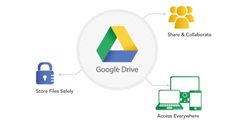 Google Drive File Stream System Extension Paasavenue