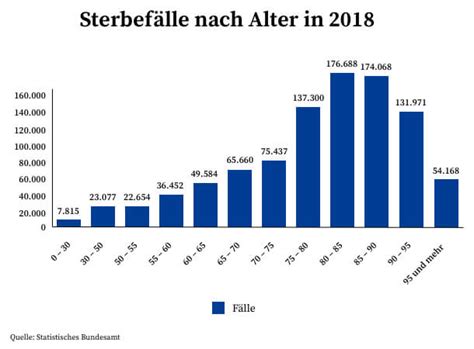 Tod Zeichnen Koleksi Gambar