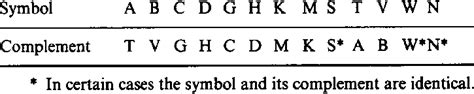 Definition Ofcomplementary Symbols Download Scientific Diagram