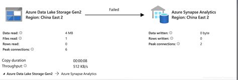datafactory出现type system argumentexception message an item with the same key has already been的错误