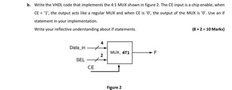 Solved B Write The Vhdl Code That Implements The 41 Mux