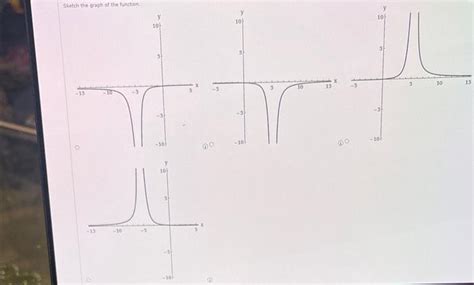 Solved A Function And Its First And Second Derivatives Are Chegg