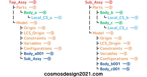 3 Assembly4装配 Powered By Mindoc