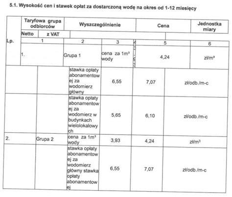 Nowe taryfy za dostarczenie wody i odprowadzanie ścieków w Dziwnowie Kamienskie info
