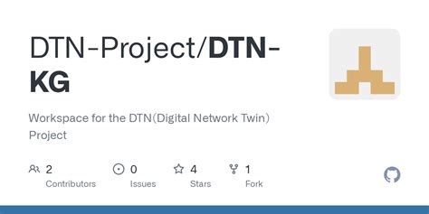 GitHub DTN Project DTN KG Workspace For The DTN Digital Network Twin Project