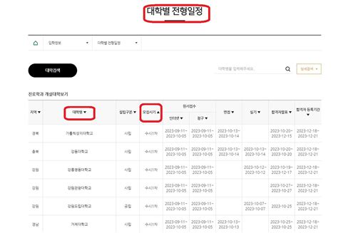 2024학년도 수시 정시모집 일정 및 합격자 발표일 확인하기2년제
