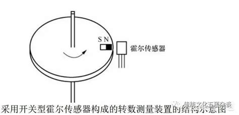 霍尔开关的原理和如何应用 哔哩哔哩