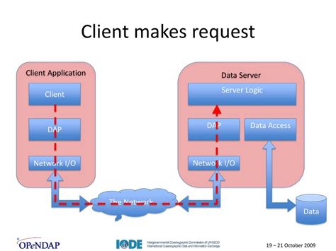 James Gallagher Opendap Ppt Download