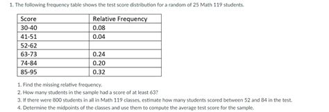 Solved The Following Frequency Table Shows The Test Score