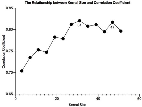 Semg Based Continuous Estimation Of Finger Kinematics Via Large Scale
