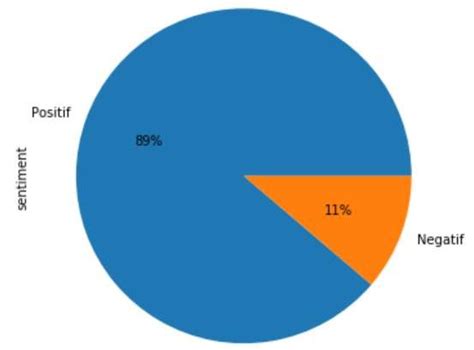 percentages of class sentiment download scientific diagram