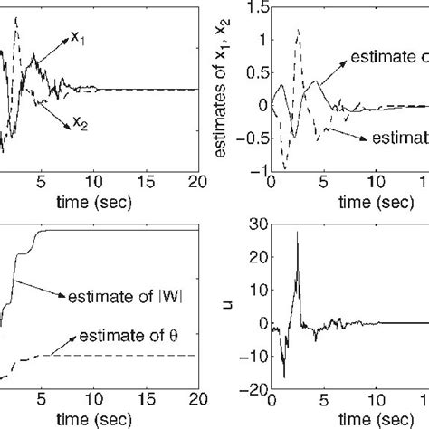 Pdf Adaptive Nn Backstepping Output Feedback Control For Stochastic Nonlinear Strict Feedback