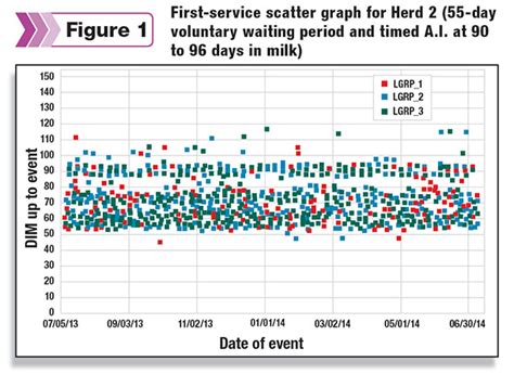 Choosing Activity Monitoring System Reproduction Protocols Ag Proud