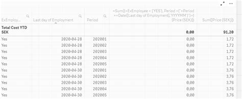 Sum Of Values In Straight Table And Kpi Based On D Qlik Community