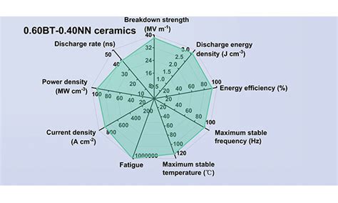 featured articles microstructures oae
