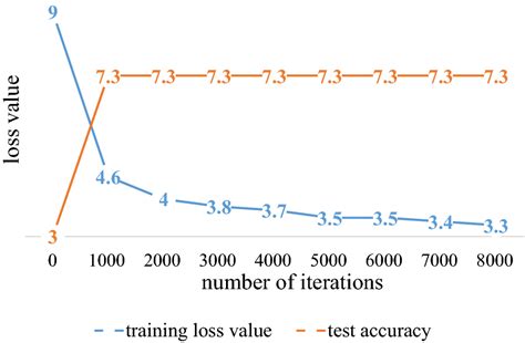 Training Loss Curve And Test Accuracy Curve Download Scientific Diagram