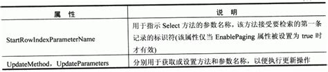 asp 3 5核心编程学习笔记（20）：objectdatasource控件 辛勤的代码工 博客园
