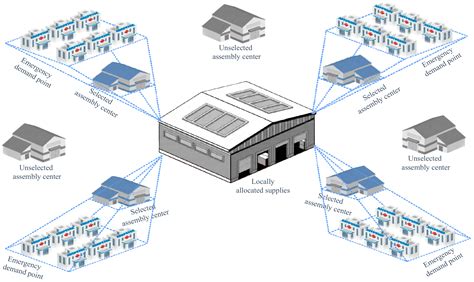 emergency material scheduling optimization method using multi disaster