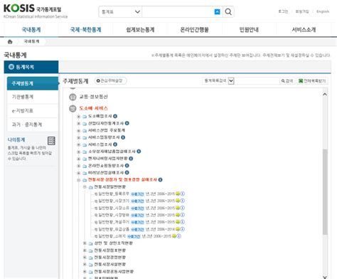 [통계청] Kosis 국가통계포털을 통한 산업분석·기업분석하는 방법 네이버 블로그