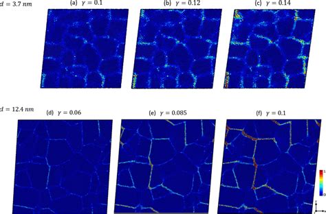 Von Mises Local Atomic Shear Strain In The Samples With D 37 Nm And