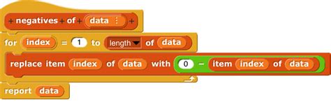 Common Pitfalls When Working With Lists And How To Avoid Them Tutorials Heres How To