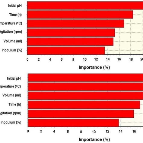 Particle Swarm Optimization Flowchart Download Scientific Diagram