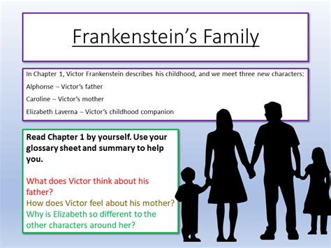 Frankenstein Chapter 1 And 2 Teaching Resources