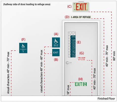 Nfpa Requirements For Exit Signs At Anna Stackhouse Blog