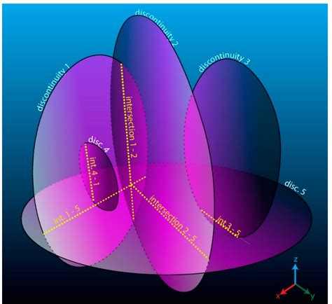Figure 4 An Open Source Algorithm For 3d Rock Slope