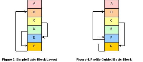 The Future Of Code Coverage Tools StickyMinds