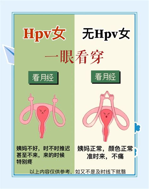 女性hpv感染，这些症状你不可不知！
