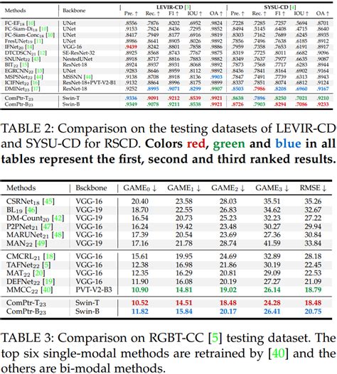 GitHub Lartpang ComPtr ComPtr Towards Diverse Bi Source Dense