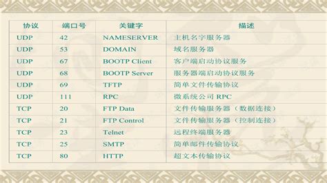 Tcpip协议详解：网络管理的关键功能与端口理解 Csdn文库