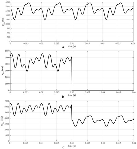 Power Variables Beforeafter Tic T 002 S A Instantaneous Power