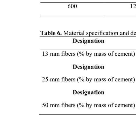 Ftir Spectra Of Polypropylene Download Scientific Diagram