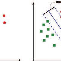 Support Vector Machines Class Boundaries Two Dimensional Data Points
