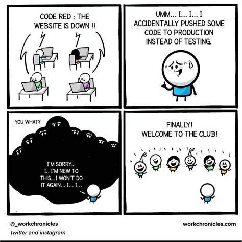 Dslimited On Linkedin Dslimited Blog Iterative Programming In