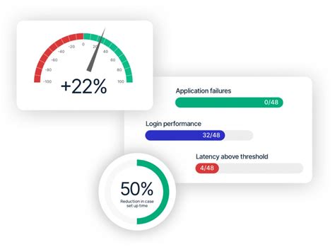 Epic Hyperspace Vs Hyperdrive Performance Testing And Key Considerations From Login Enterprise