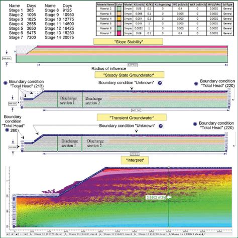 Numerical Profile Modeling For Transient Flow At Pit Slope Download