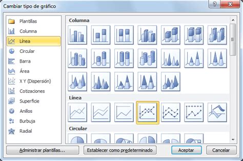 Gráficos Combinados En Excel • Excel Total