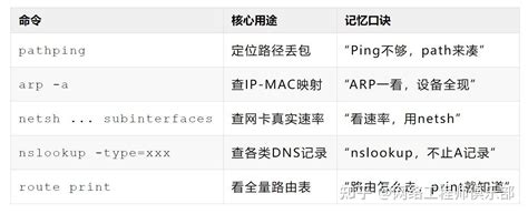 不止 Ping 和 Ipconfig!5个被低估的 Cmd 实用命令 知乎 不止 Ping 和 Ipconfig!5个被低估的 Cmd 实用命令 知乎