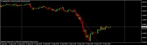 Trendline In My Ea Trend Indicators Mql4 And Metatrader 4 Mql4