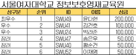 2024 Pwnsec Write Up Taco Shop By Kerip Nov 2024 Medium