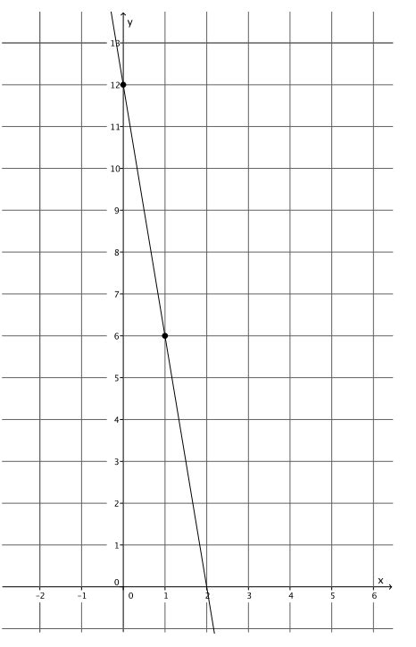 Eureka Math Grade 8 Module 4 Lesson 19 Answer Key Eureka Math Answers