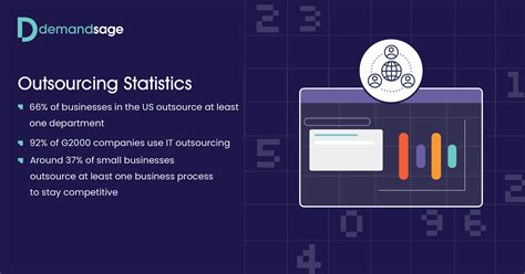 41 Outsourcing Statistics 2024 Worldwide And Us Data