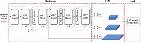 Rotation Equivariant Transformer For Oriented Person Detection Of