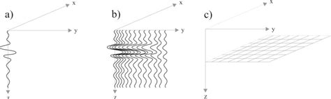 Figure From An Overview Of Ground Penetrating Radar Signal Processing Techniques For Road